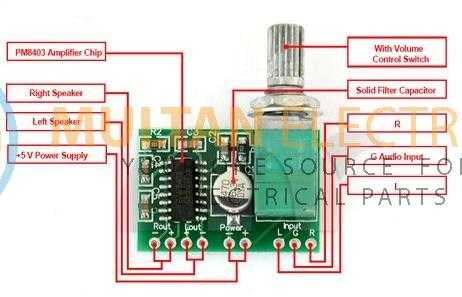 PAM8403 Power Audio Amplifier Pakistan | MULTAN ELECTRONICS