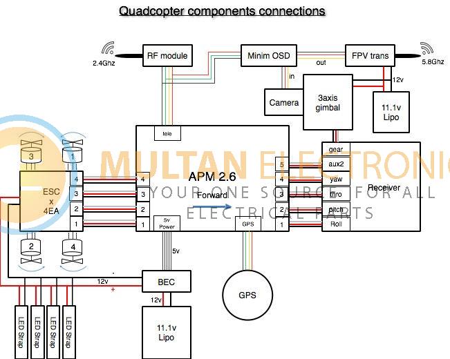 ArduPilot APM 2.8 Flight Controller Multan Pakistan | MULTAN ELECTRONICS
