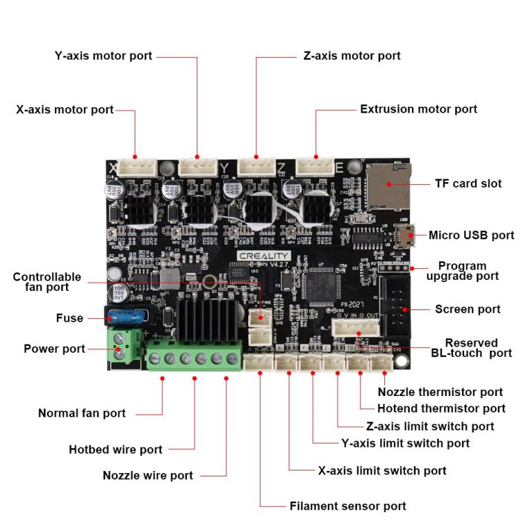 Creality Silent Mainboard 4.2.2 Ender | MULTAN ELECTRONICS