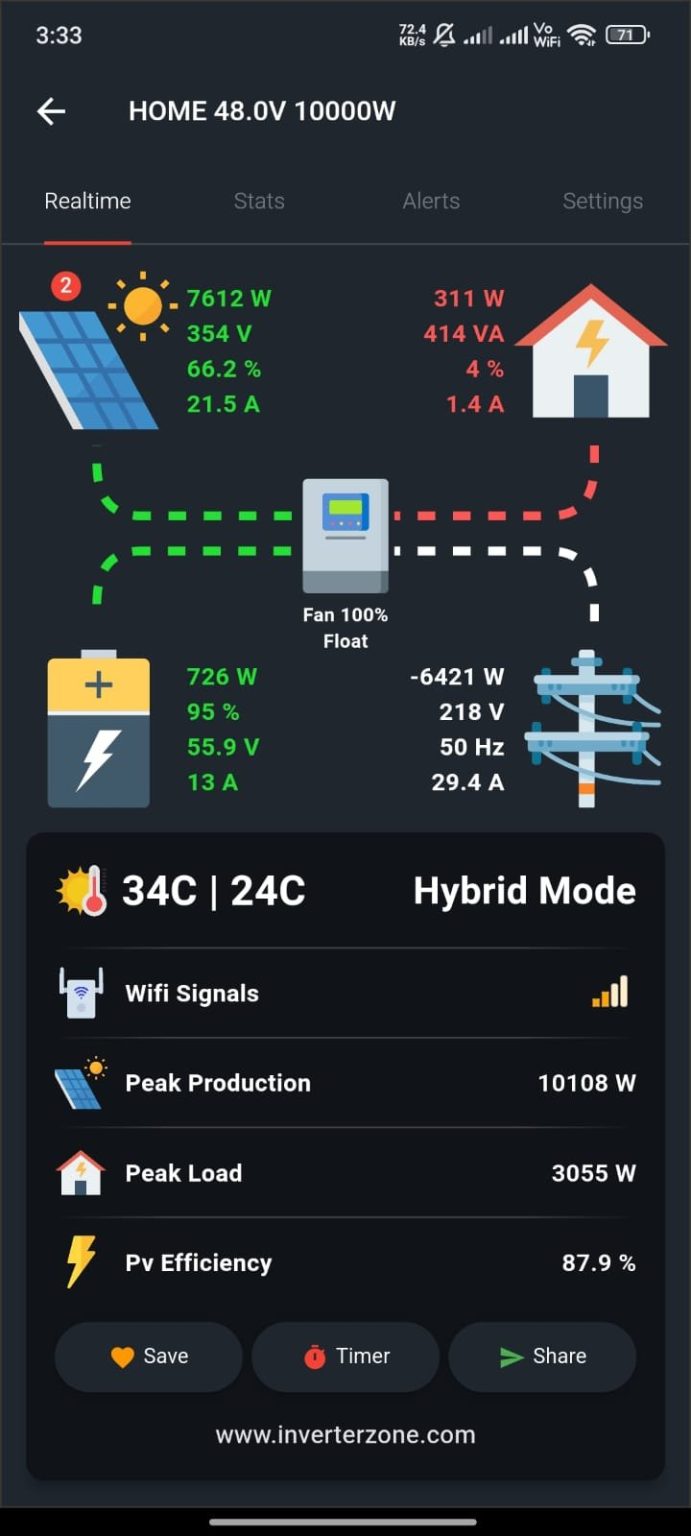Inverterzone Solar Wifi Device Solar wifi Dongle In Pakistan | MULTAN ...